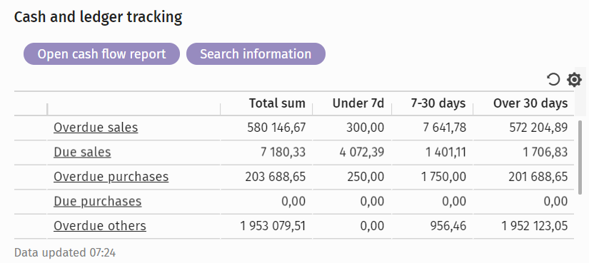 Procountor homepage – Procountor