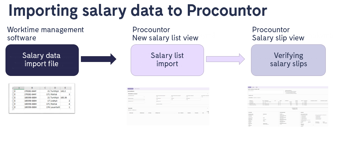 Importing salary data to Procountor – Procountor