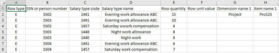 Importing salary data to Procountor – Procountor