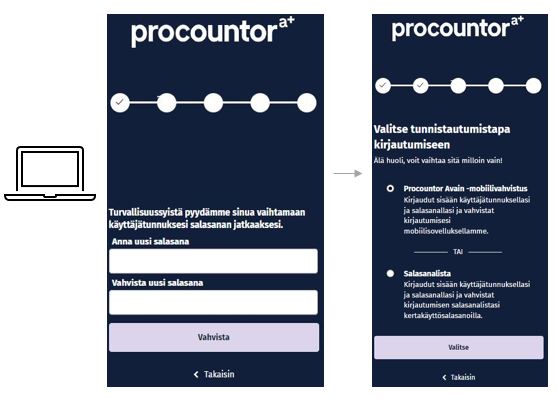 Procountor Avain – Procountor