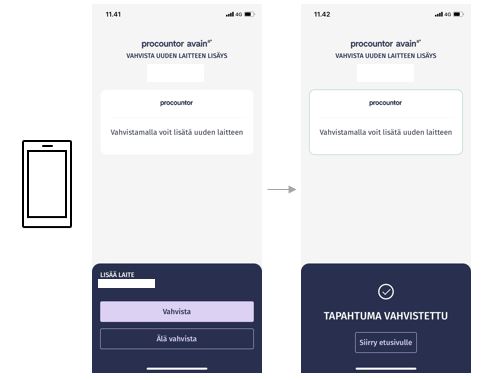 Procountor Avain – Procountor