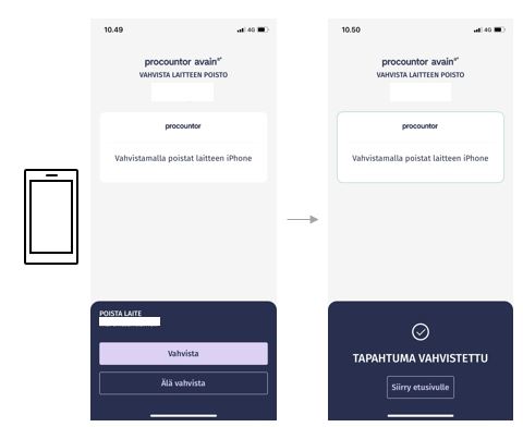 Procountor Avain – Procountor