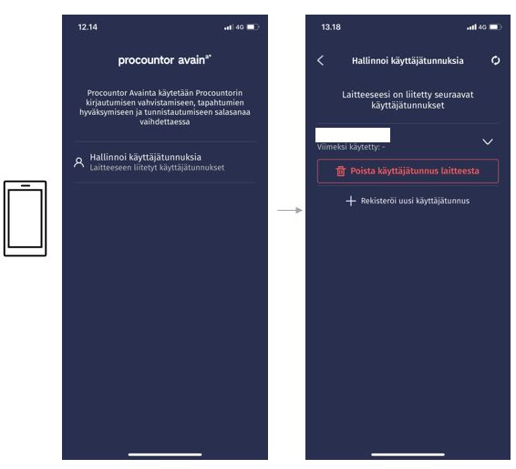 Procountor Avain – Procountor