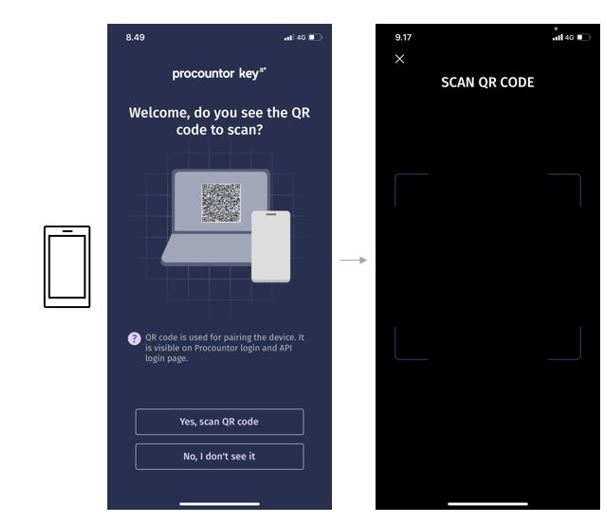 Procountor Key – Procountor